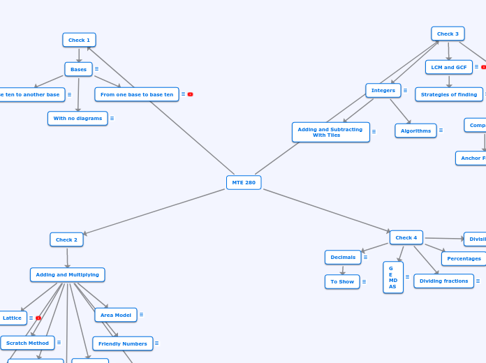 MTE 280 - Mind Map